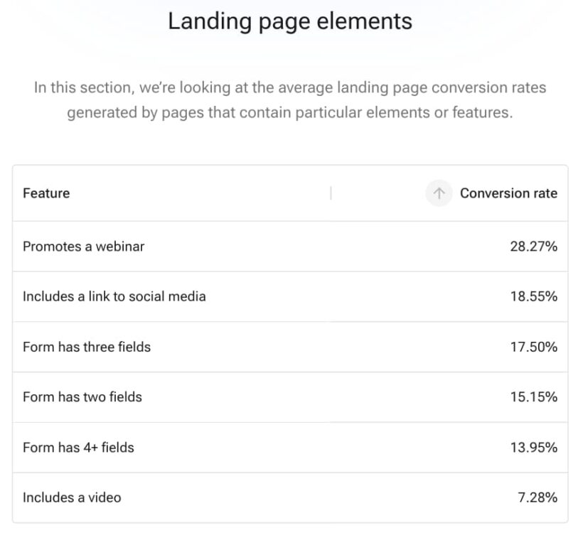 A Beginner’s Guide to Squeeze Pages (Templates & Examples)