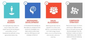 How to Create a High-Converting Services Page (with Examples)