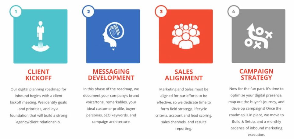 How to Create a High-Converting Services Page (with Examples)