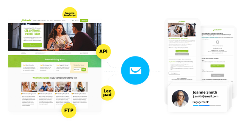 9 Email Marketing Case Studies to Inspire Your Success