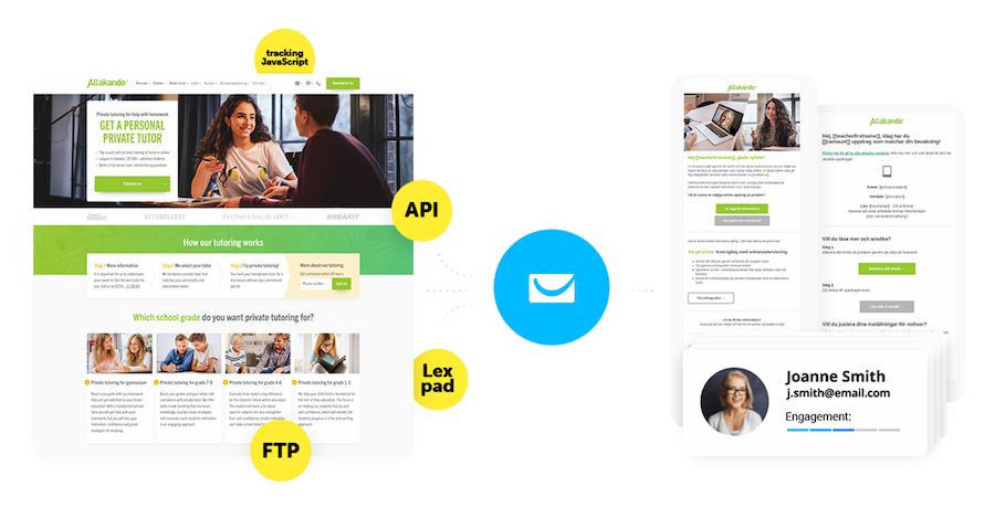 10 Email Marketing Case Studies to Inspire Your Success