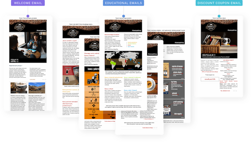 12 Email Marketing Case Studies to Inspire Your Success