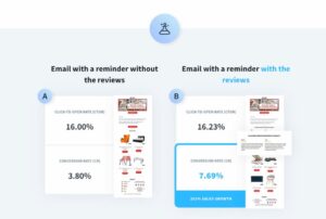 9 Email Marketing Case Studies to Inspire Your Success