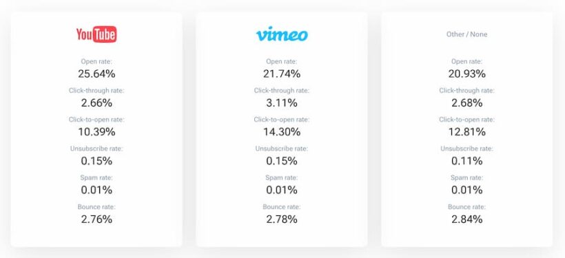 How to send a video through email (Gmail, Outlook, Yahoo Mail)
