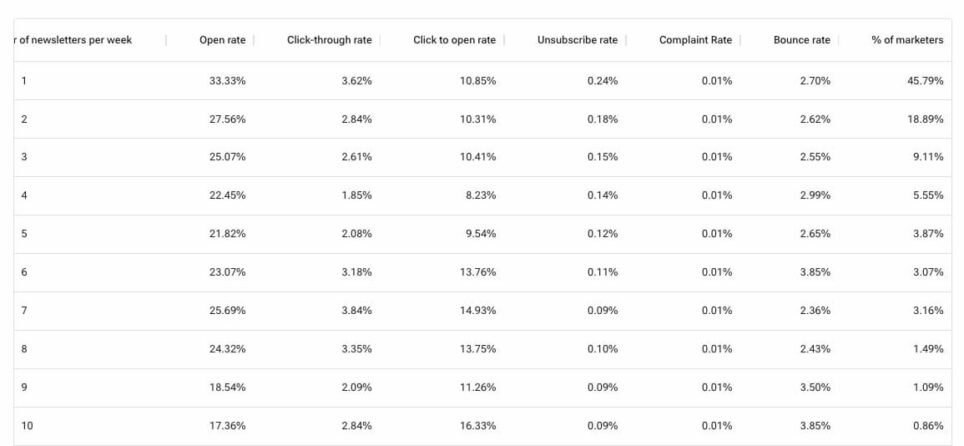 25 Email Marketing Best Practices That Drive Results - GetResponse