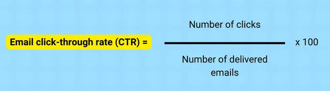 How to Improve Your Email Click-through Rate (13 Ways)