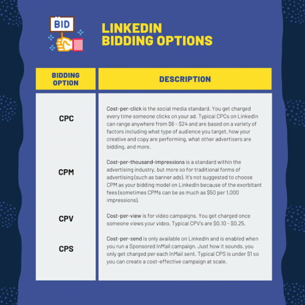 How Much Do LinkedIn Ads Cost? (+ LinkedIn Advertising Tips)