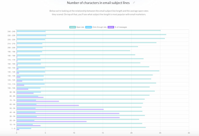 15 Great Welcome Email Examples And Why They Work