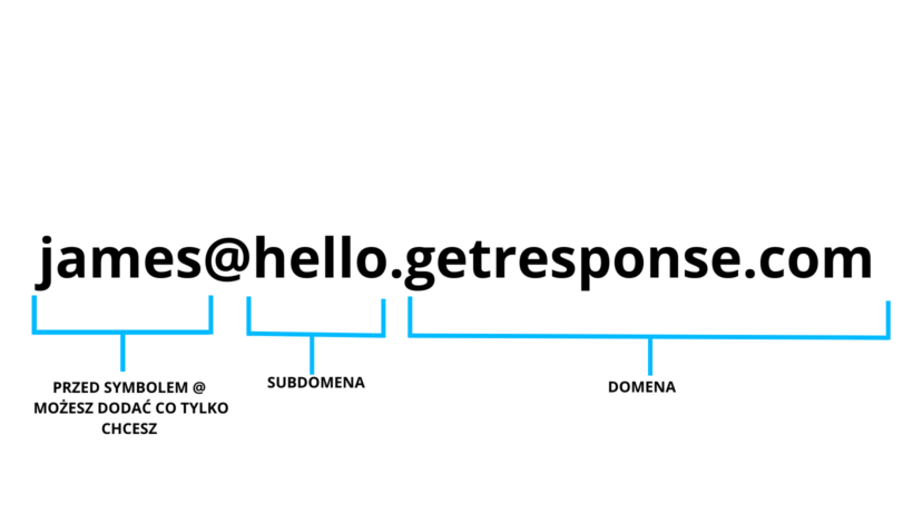 Własna domena w email marketingu – poradnik dla początkujących
