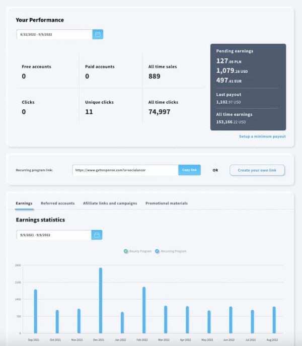 10 Best Email Marketing Affiliate Programs in 2024 (Updated)