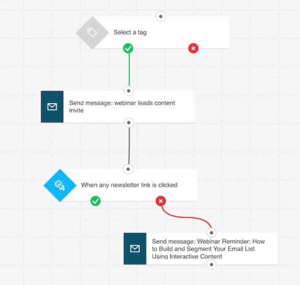 6 Webinar Invitation Email Examples & Best Practices