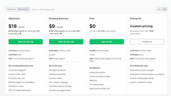 10 Best Mailchimp Alternatives for 2023: Free & Paid