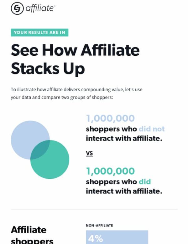 24 Creative B2B Email Marketing Examples