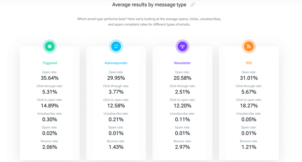 9 Super-Easy Ways to Personalize Your Emails