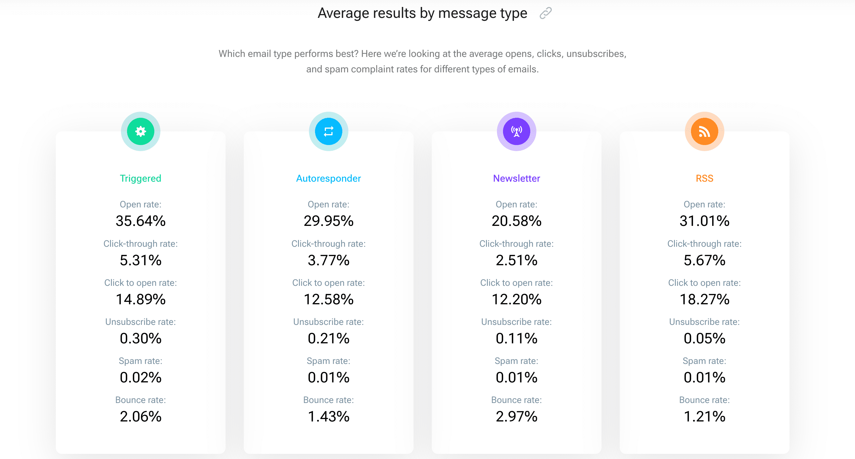 9 Super-Easy Ways to Personalize Your Emails