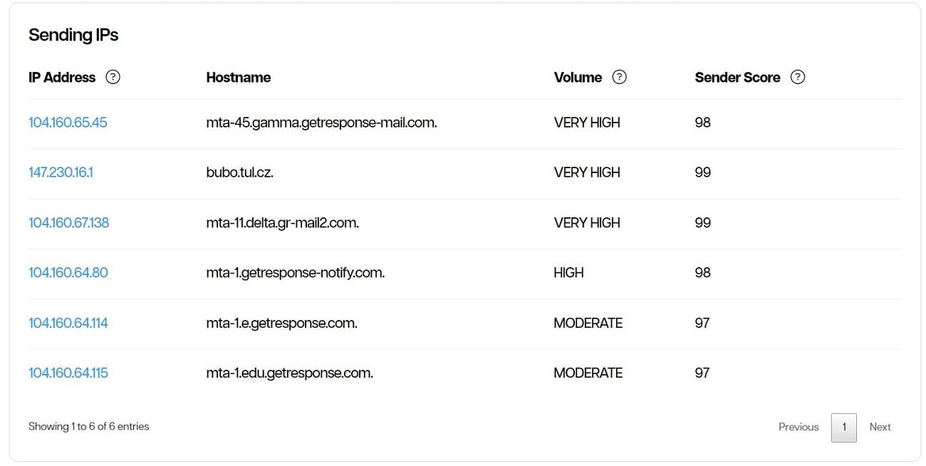 How to Check and Improve Your Email Sender Reputation
