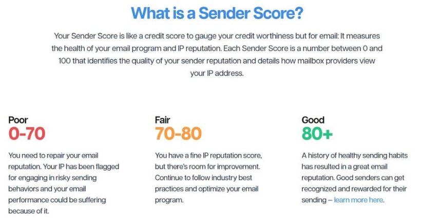 How to Check and Improve Your Email Sender Reputation