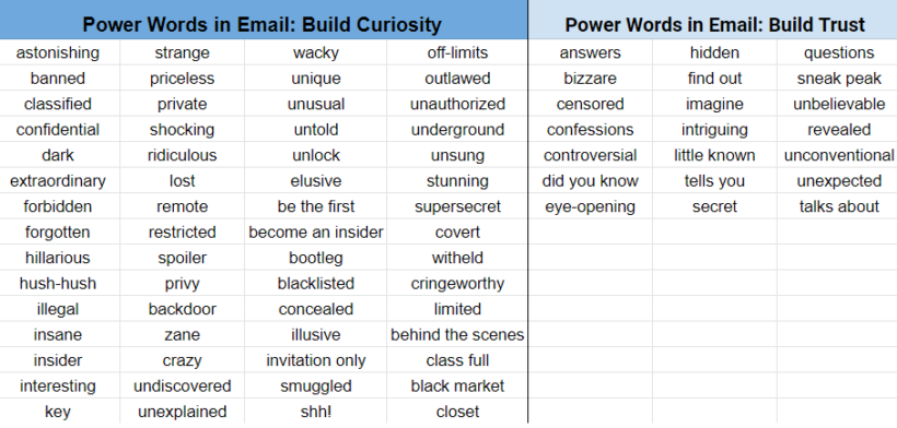The Psychology Behind Email Language