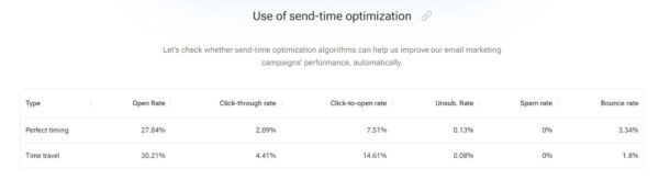9 Effective Email Marketing Optimization Strategies