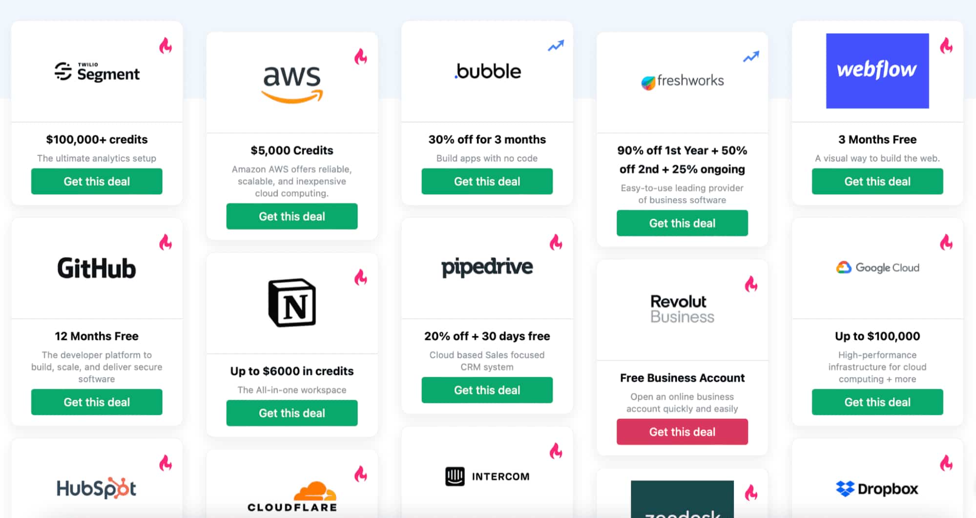 The Best Marketing Newsletters You Should Subscribe To