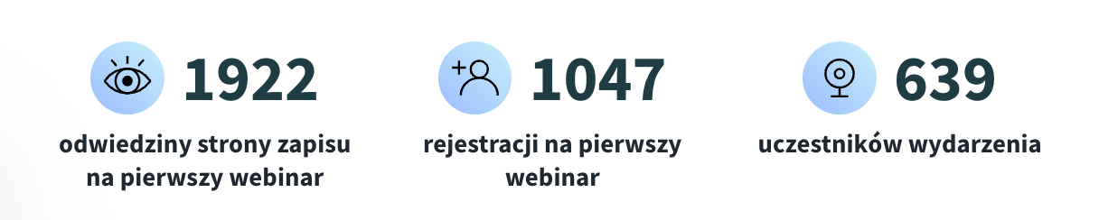 Lista mailingowa, jak skutecznie budować bazę kontaktów - przewodnik ...