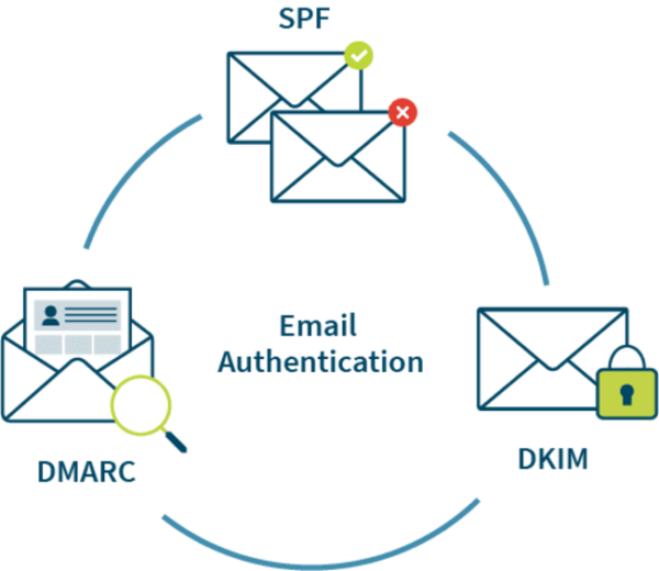 Gmail and Yahoo's Authentication Changes: All You Need to Know