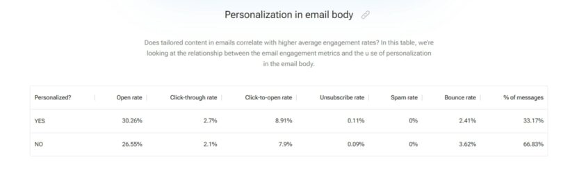 Your Guide to Personalized Product Recommendations in Emails