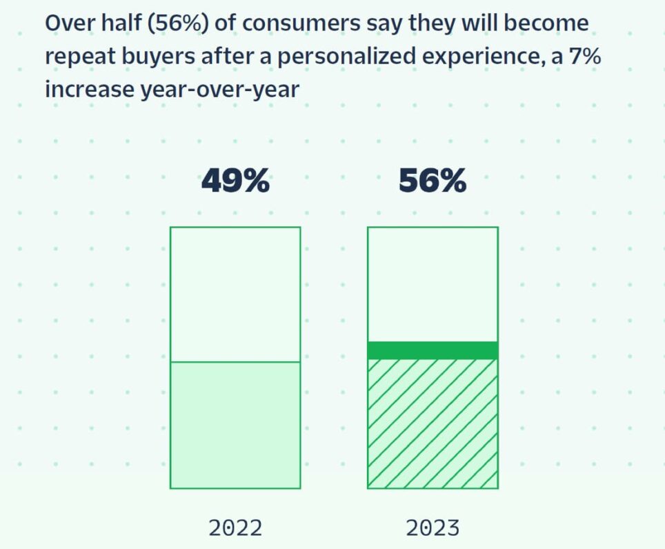 Unlocking Engagement: The Art of Personalized Text Messages
