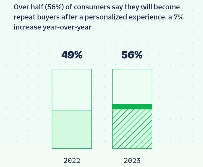 Unlocking Engagement: The Art of Personalized Text Messages