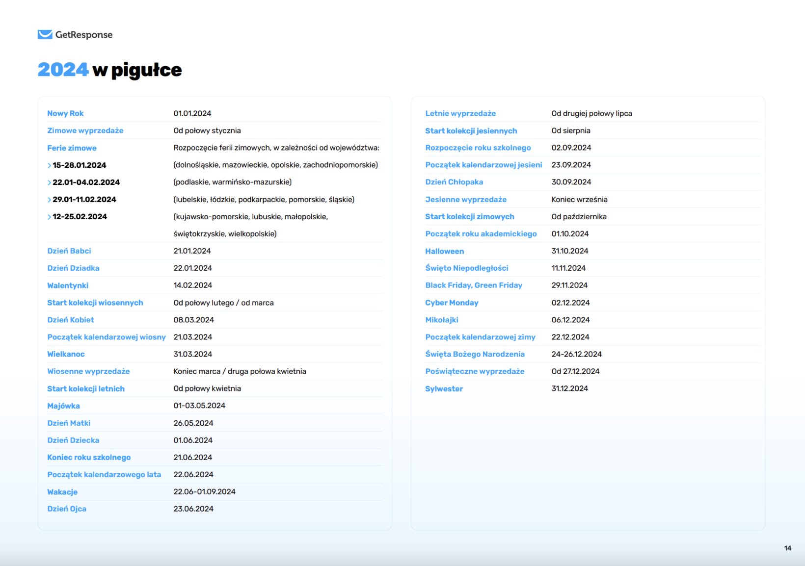 Planer Marketera, czyli jak wykorzystać kalendarz marketingowy