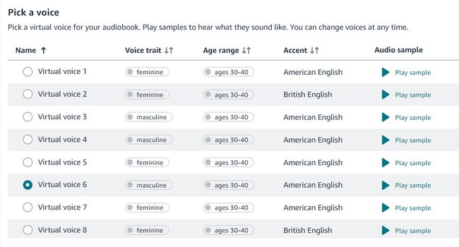 Virtual Voice Audible Audiobooks: A Complete Guide For Authors