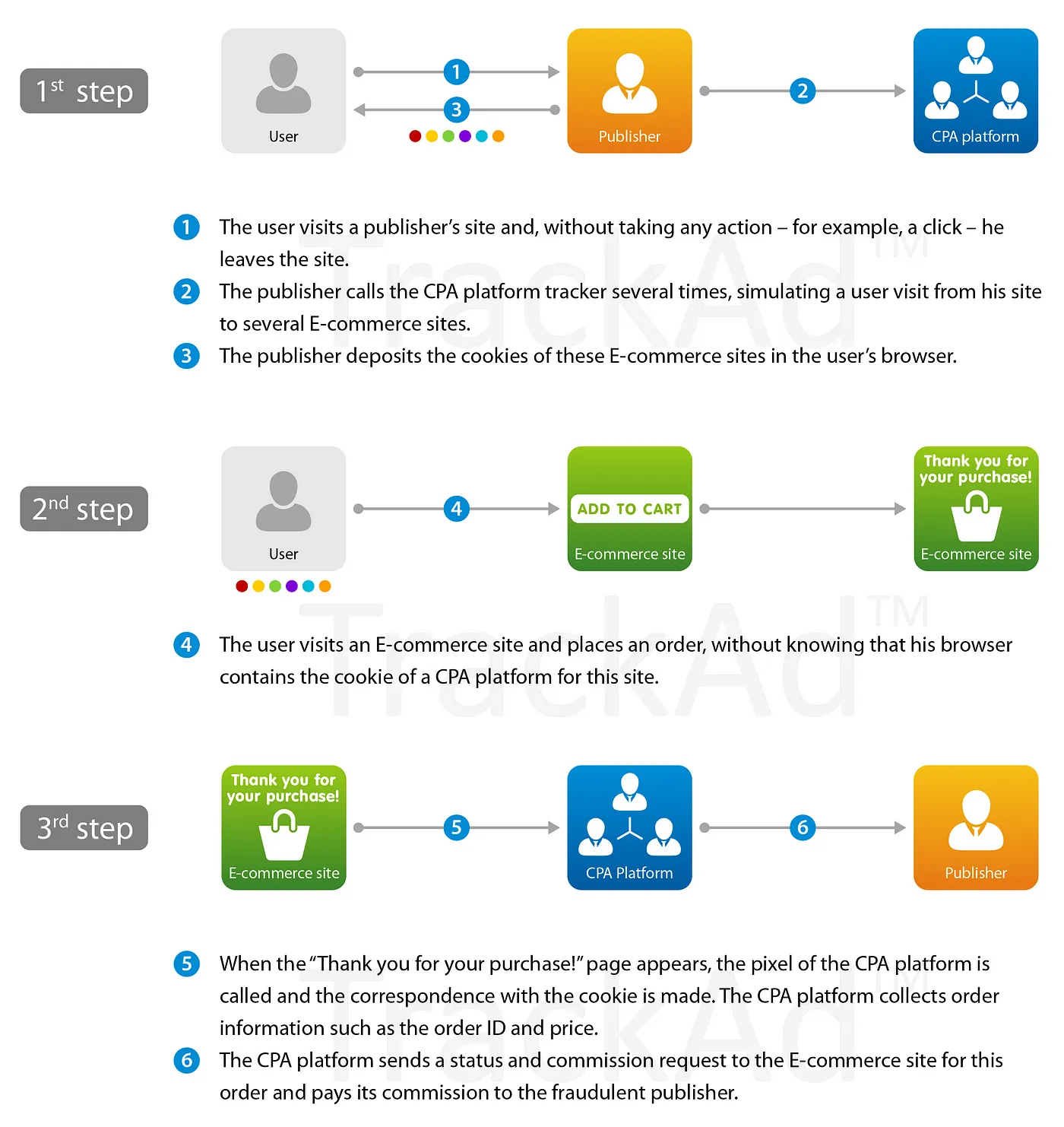 Is Affiliate Marketing Legit? How to Avoid Scams [2025]