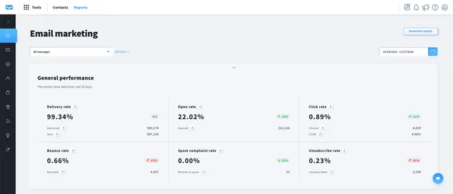 Metrics to Consider for Your Email Marketing Report