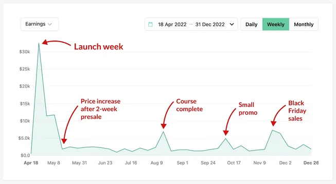 How to Sell an Online Course: A Step-by-Step Guide for Success