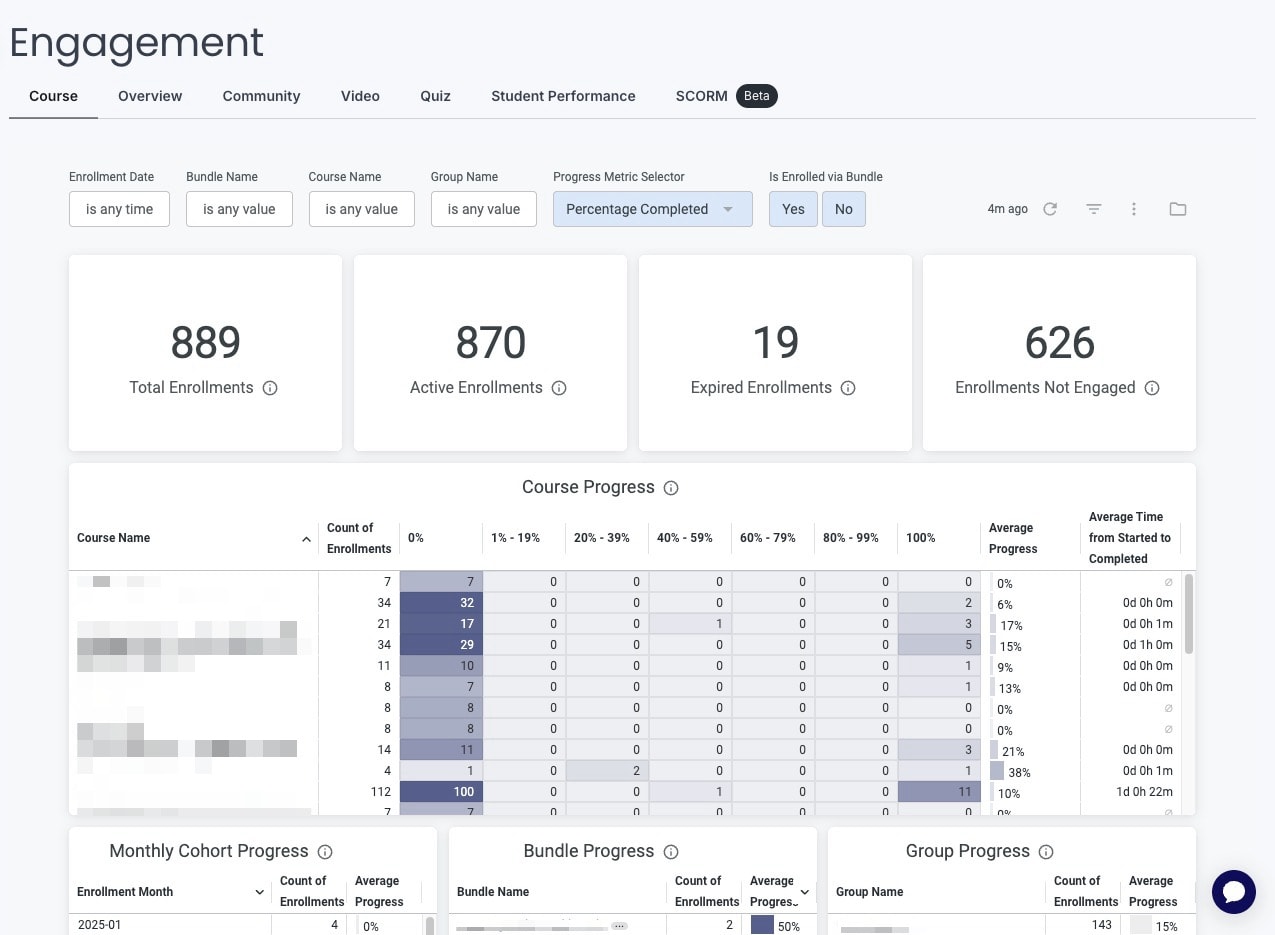 Thinkific Review 2025 — Features, Pricing, Pros, and Cons