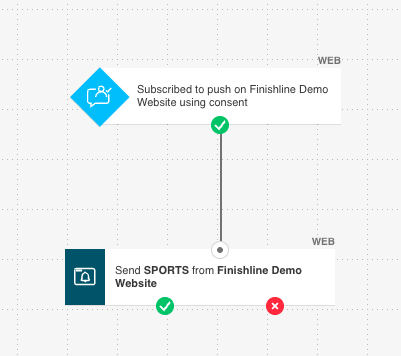 Introducing Web Automation: Turn anonymous visitors into sales