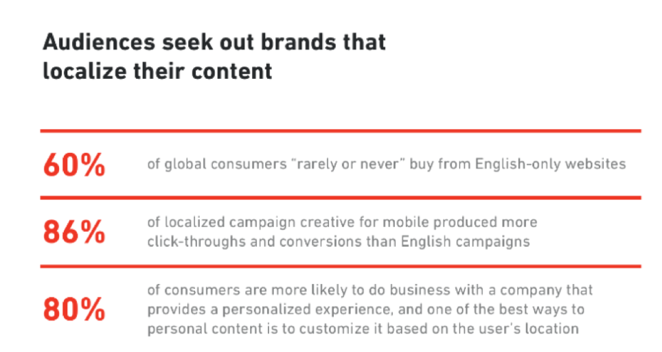 A Detailed Guide to Email Campaigns Localization
