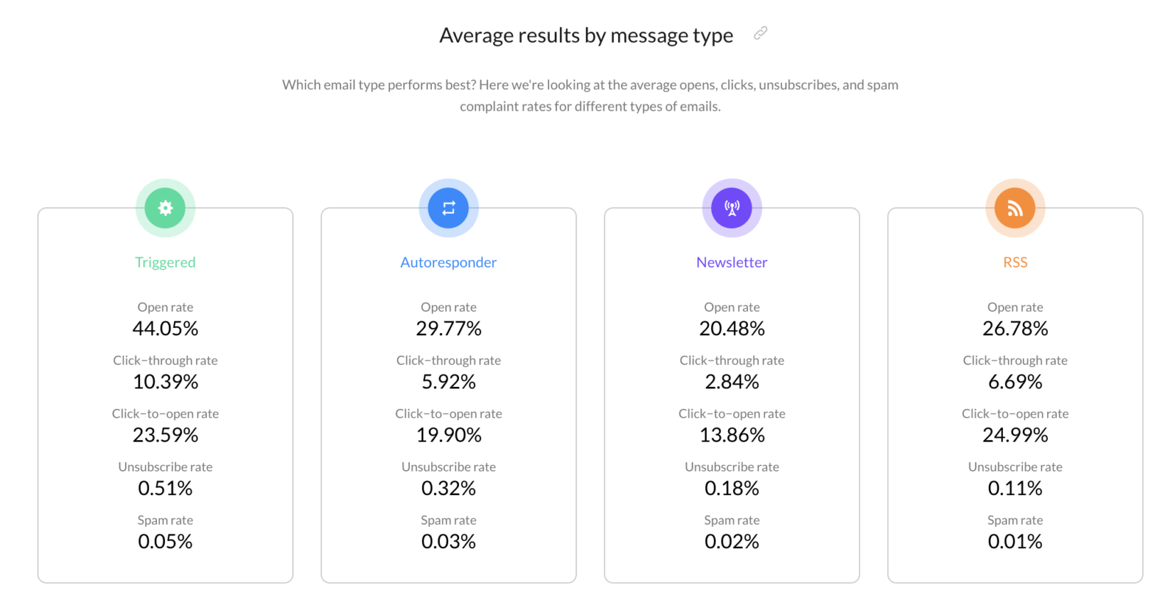 What is Email Automation & Why Use It? | 30 + Automated Email Responses