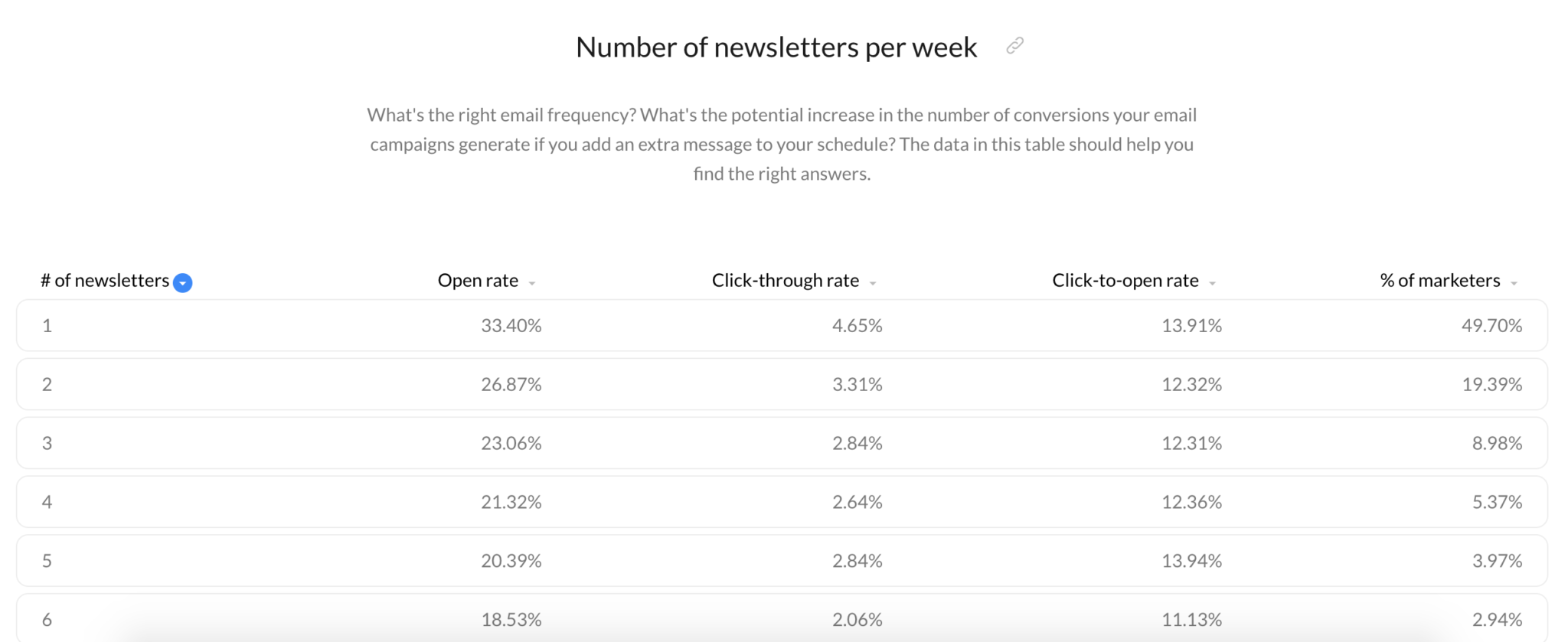 How to Improve Email Deliverability (17 Proven Ways)