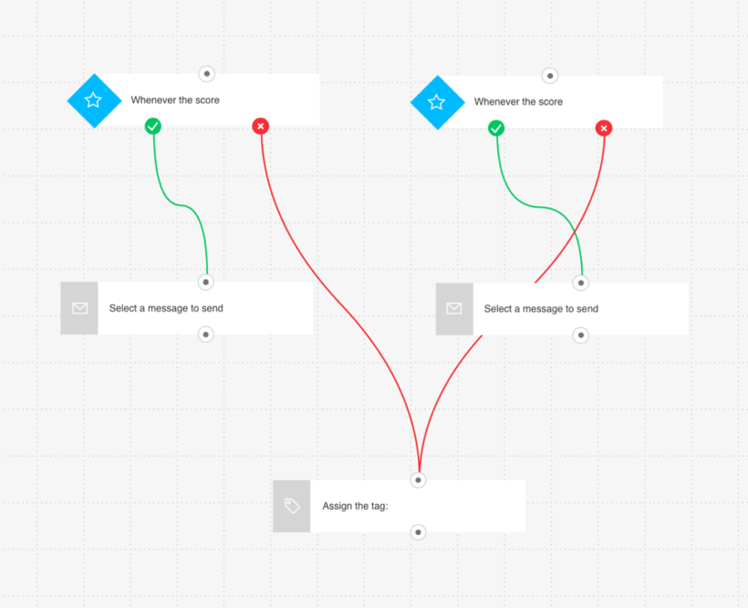 Getting Started with Marketing Automation