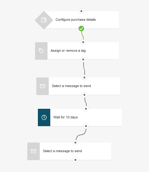Getting Started with Marketing Automation