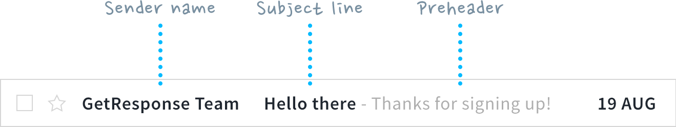 What is Email Marketing? | A beginner friendly guide 2025
