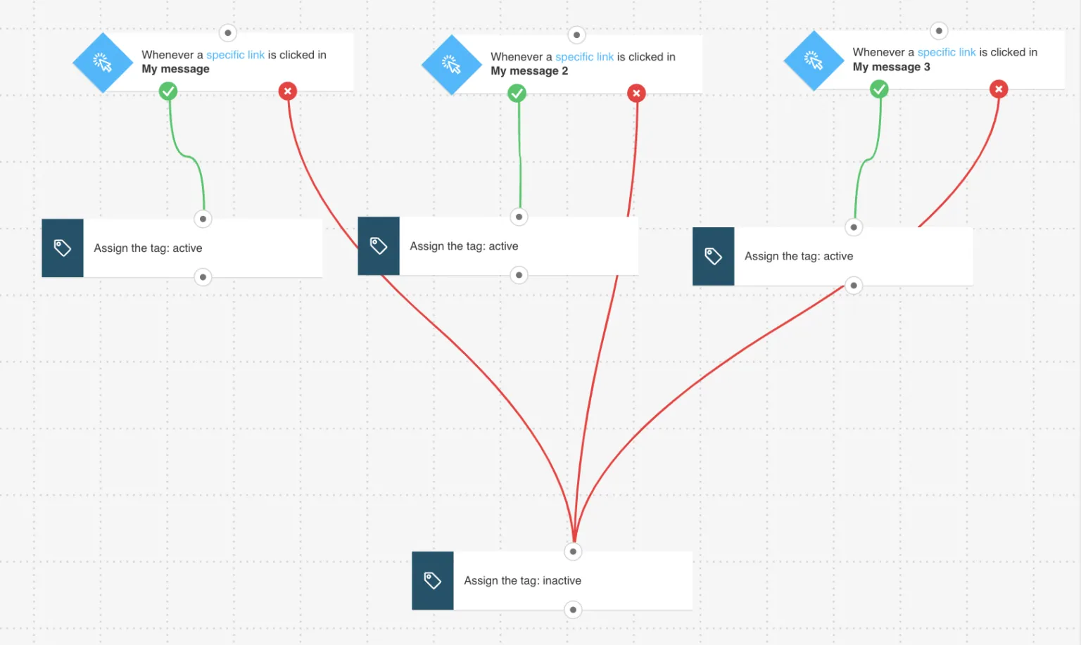 What is the Basic tagging plan automation template used for?