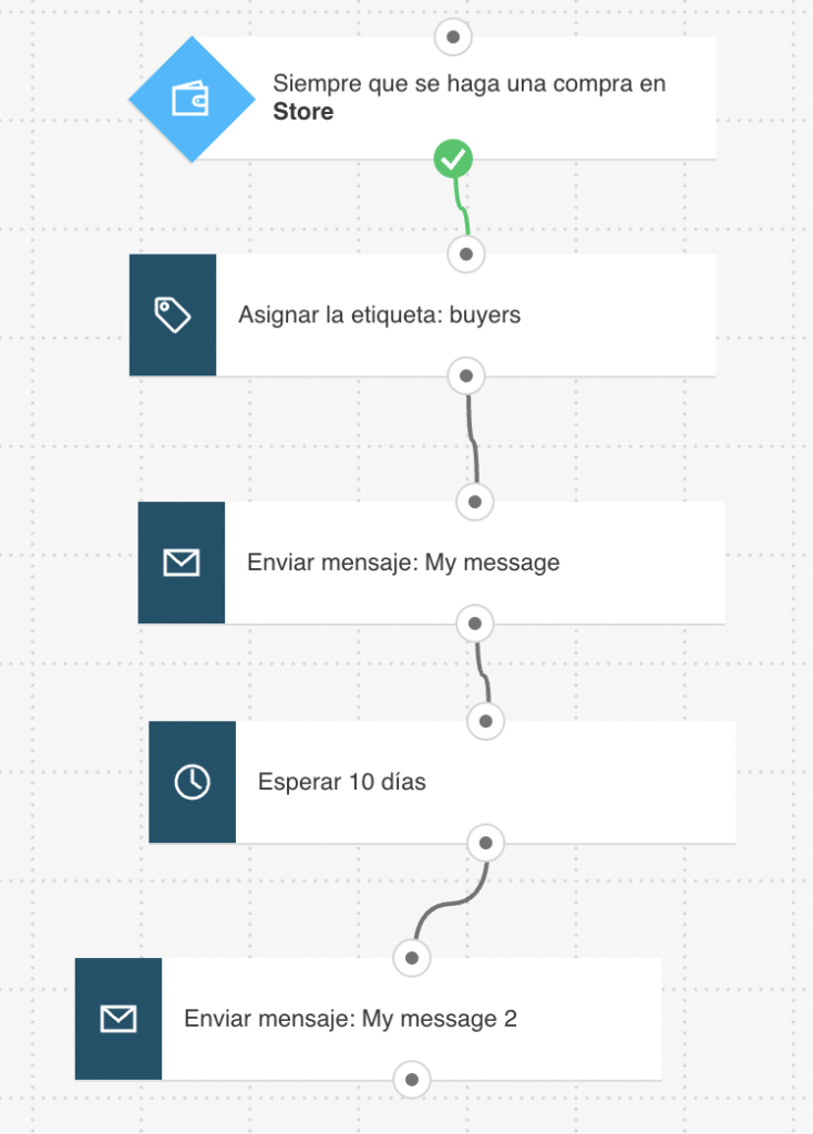 Seguimiento pos-compra - modelo