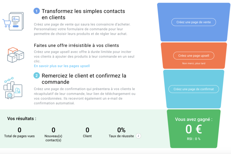 Comment créer un funnel de vente