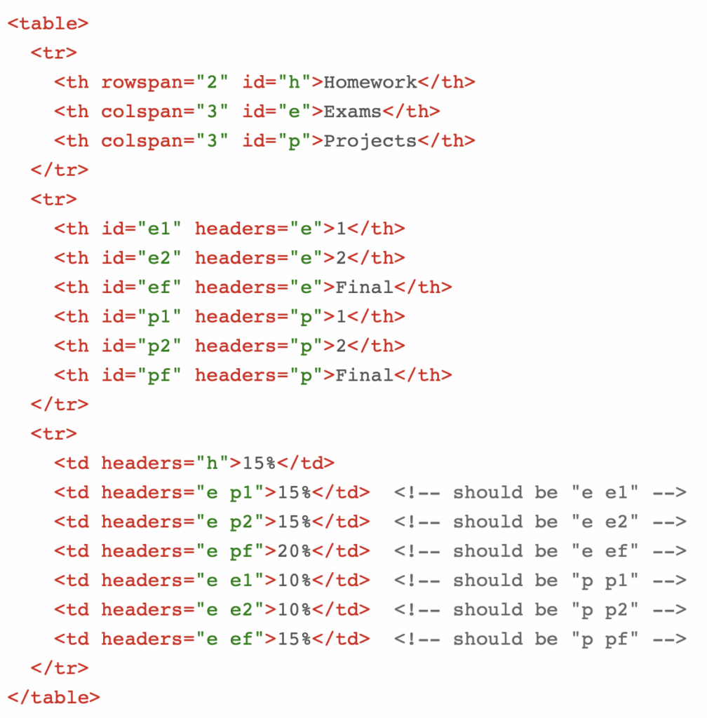 Barrierefreie Assets erstellen: Schnipsel/HTML-Code