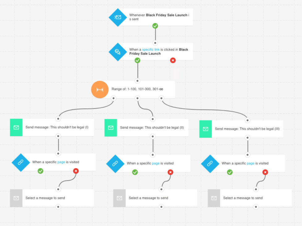 8 Marketing Automation Workflows for Your Holiday Campaigns.