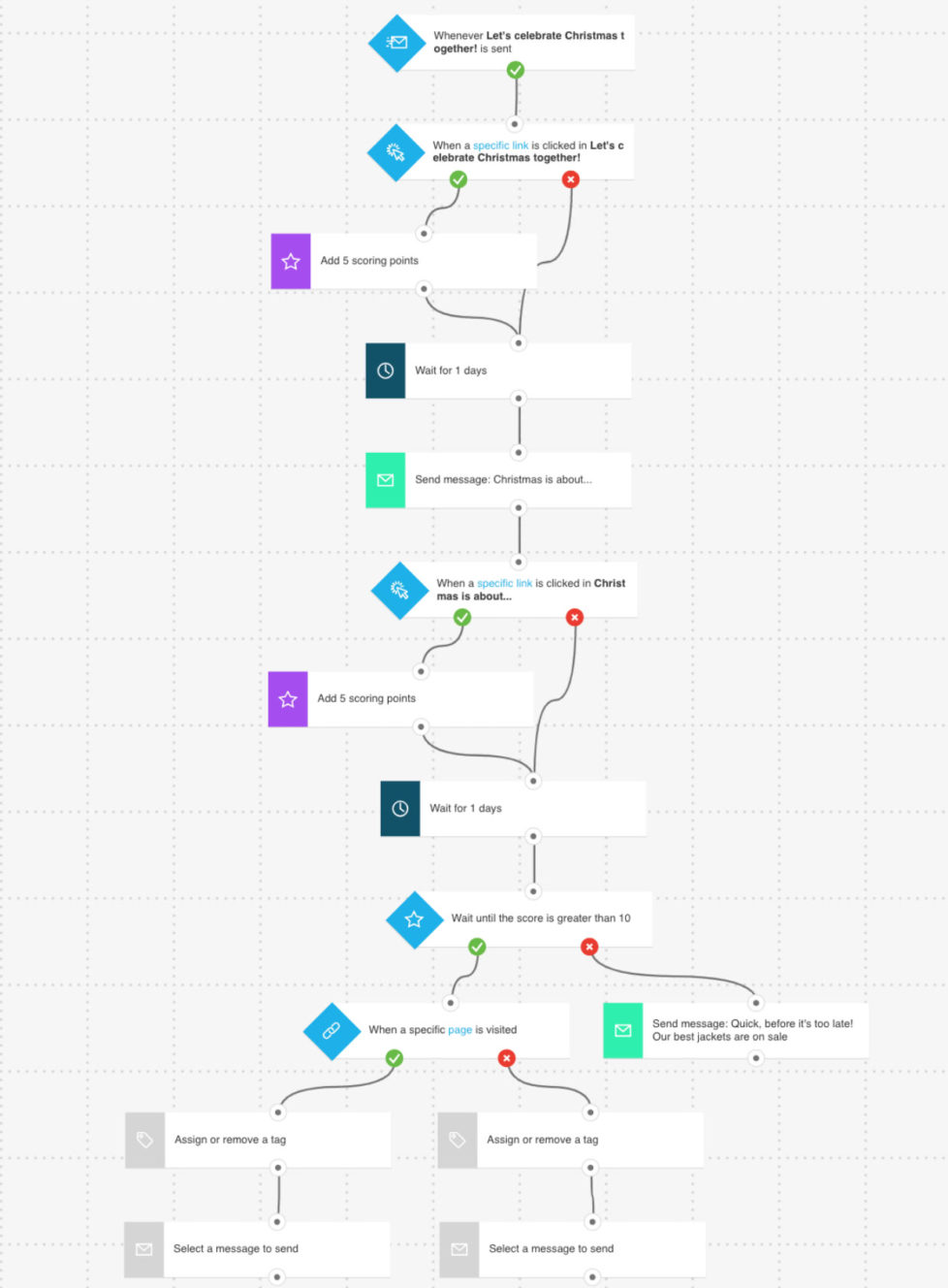 8 Marketing Automation Workflows for Your Holiday Campaigns.