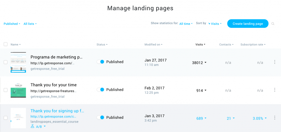 Getting Started with Landing Page Analytics